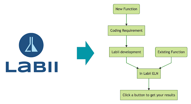 2018-08-12 Labii Electronic Lab Notebook For Bioinformatics Data ...