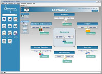 2018-10-04 Labii ELN & LIMS Vs LabWare, Which One Should I Choose? - Blogs