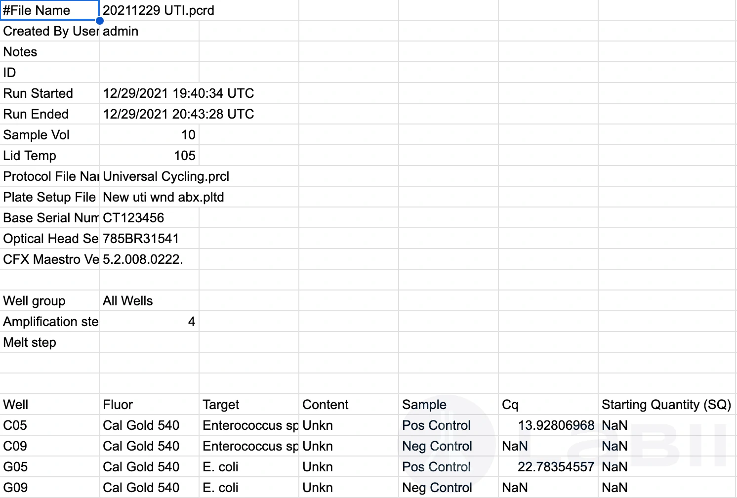 Diagnostic Testing - Documentation