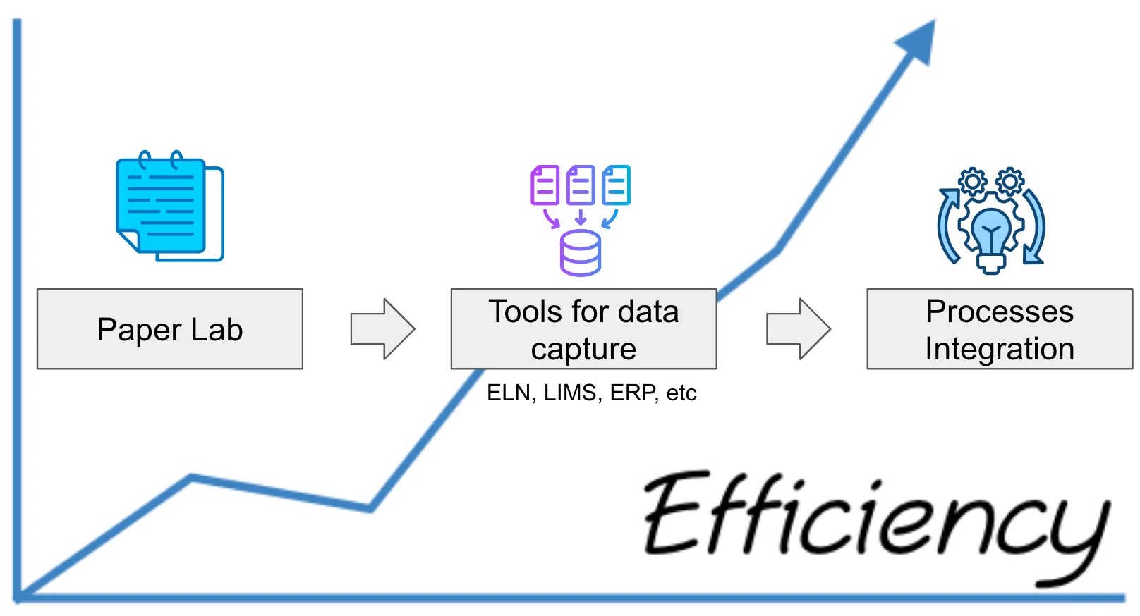 Labii: Electronic Lab Notebook (ELN) and Research Platform (LIMS)